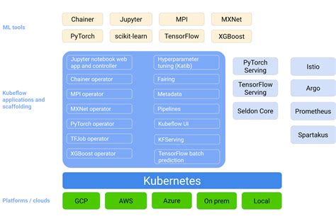 Mlops 科普 拾遗之途