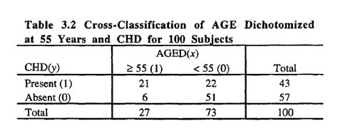 glm how to get a data frame with cases from a contingency table in r