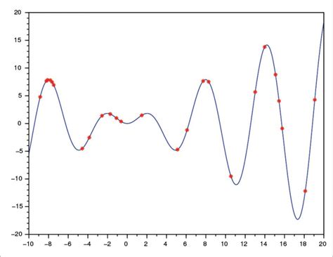 Scilab The Open Source Alternative To Matlab Open Source For You