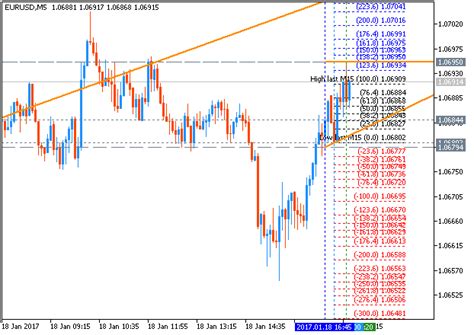 signals service how to start with metatrader 5 more than you can imagine the hidden secret of