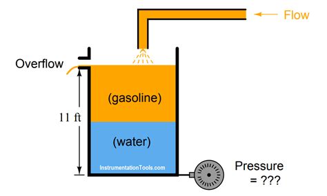 Hydrostatic Pressure Measurement Questions Inst Tools