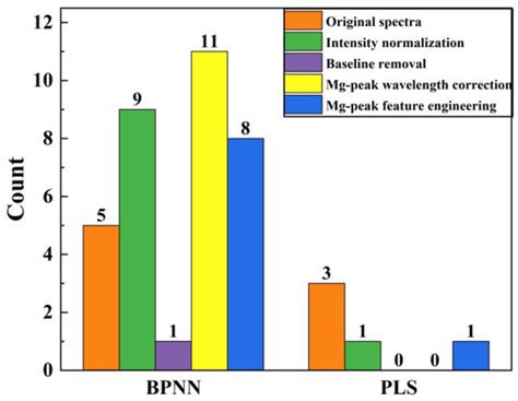 Remote Sensing Special Issue Laser And Optical Remote Sensing For Planetary Exploration