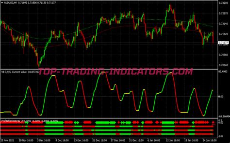 Vb Super Profit Scalping System Top MT Indicators Mq Or Ex Top Trading Indicators Com