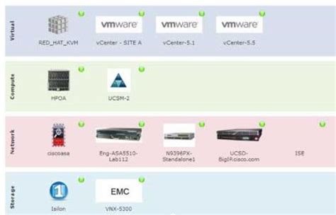 Reset Admin Password For Cisco Ucs Director Agileops