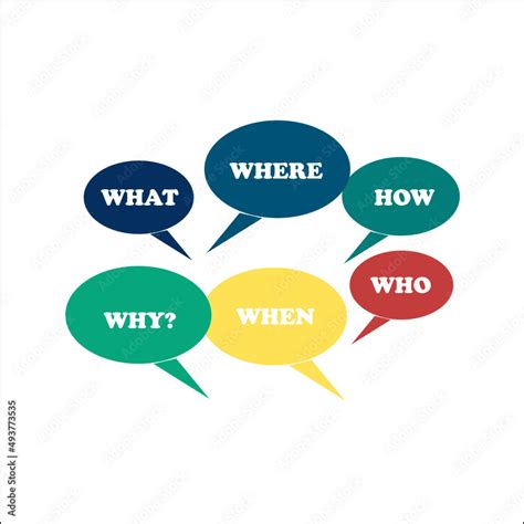 Visual Representation Of Questions Like Why Where Who What And How