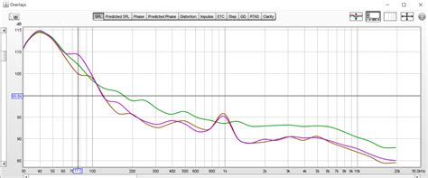 Weird Issue With Frequency Response DIYMobileAudio Com Car Stereo Forum