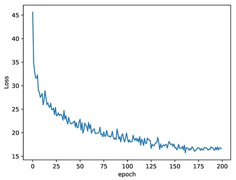 Dense Vehicle Counting Estimation Via A Synergism Attention Network
