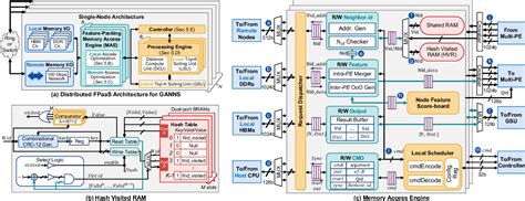 Figure 1 From Df Gas A Distributed Fpga As A Service Architecture