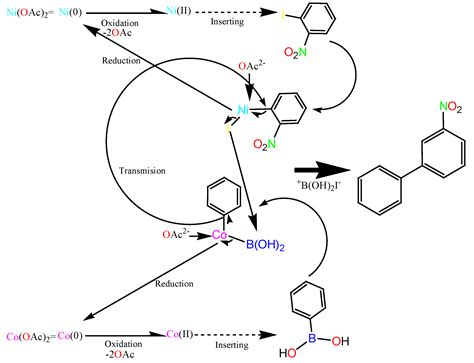 Catalysts Free Full Text High Power And High Performance Catalyst