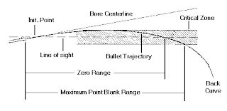 Trevor Kress External Ballistics Blog Correcting For Gravity Bullet Drop