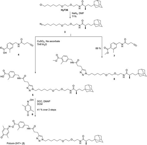 Synthesis Of 2 And The Negative Control Compound 8 Download