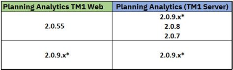 ibm planning analytics tm1 web conformance requirements