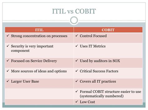 Ppt It Infrastructure Library Itil Vs Cobit Powerpoint Presentation Free Download Id 1571962
