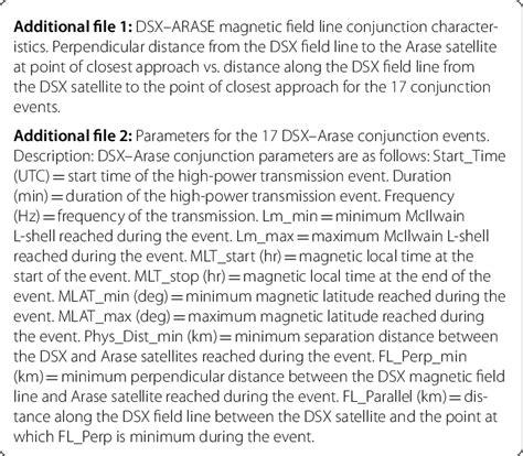 abbreviations bbr broad band receiver de 1 dynamics explorer 1 dsx