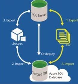 SQL Server Reading BACPAC Files All About Tech
