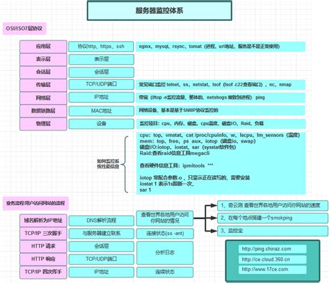 Zabbix全网监控 游小刀 博客园