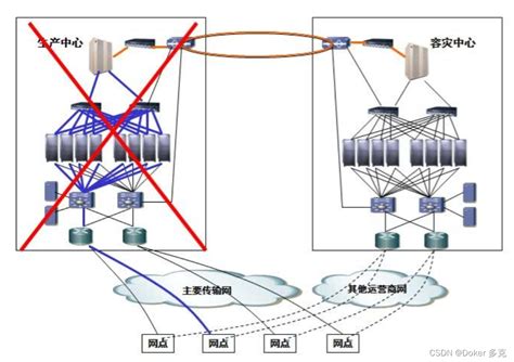 容灾与备份区别、灾备技术、容灾体系规划容灾备份机制 Csdn博客