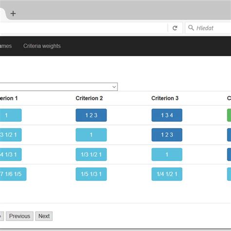 Editing A Pair Wise Comparison Matrix With Triangular Fuzzy Elements In