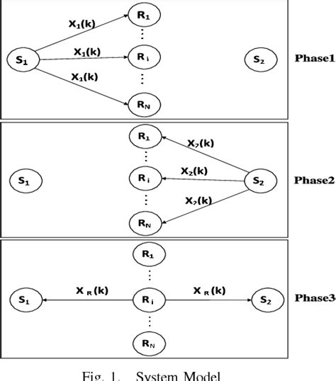 Figure 1 From Joint Relay Selection And Network Coding Using Decode And