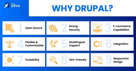 A Sneak Peek Into Drupal A Beginners Guide