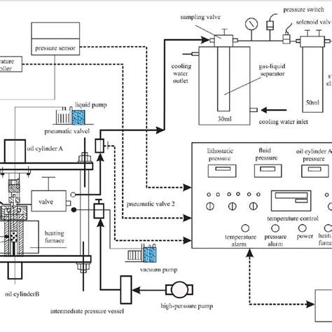 Structure Diagram Of The Thermocompression Instrument For Hydrocarbon
