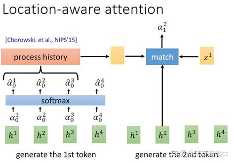 李宏毅老师深度学习课程 笔记 语音识别 知乎