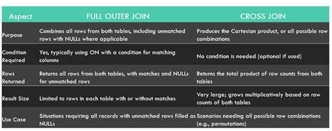 Unraveling Distinctness In Power Bi Demystifying Distinct Distinct Count And Distinct Count