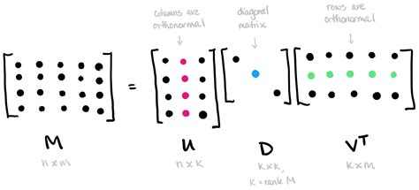 Orthogonal Vectors Example