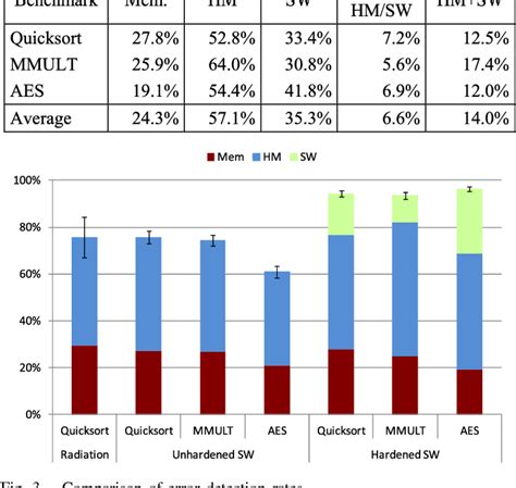 Figure 3 From A Hybrid Fault Tolerant Leon3 Soft Core Processor Implemented In Low End Sram Fpga