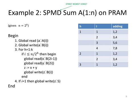 Ppt Pram Architectures Algorithms Performance Evaluation Powerpoint