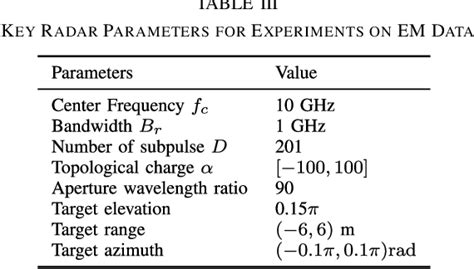 Table Iii From High Resolution Orbital Angular Momentum Imaging With