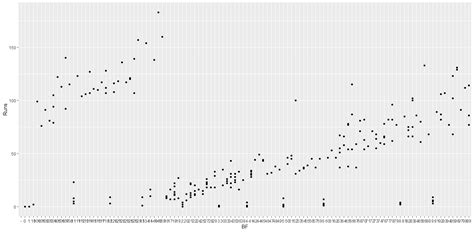 Ggplot Ggplot In R X Axis Values Start From Origin After Stack Overflow