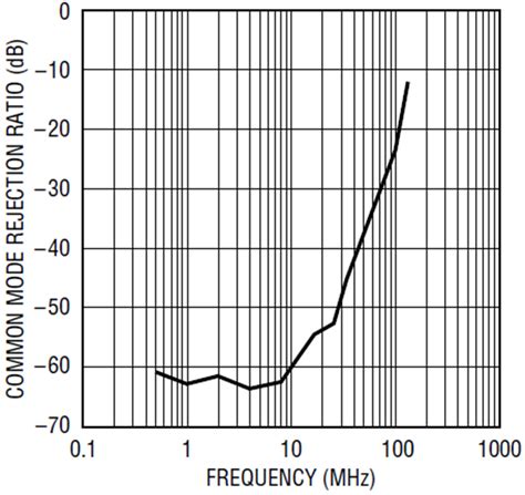 Tiny 12 Bit Adc Delivers 2 2msps Through 3 Wire Serial Interface