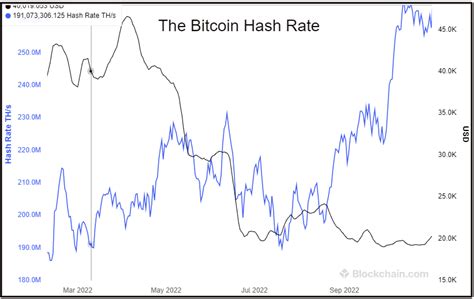 hash rate explained what it means for miners and price experts