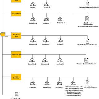 The Proposed Data File Structure Download Scientific Diagram