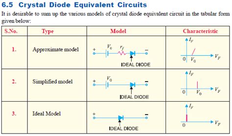 Semiconductor Diode Equivalent Circuit Of Crystal Diode