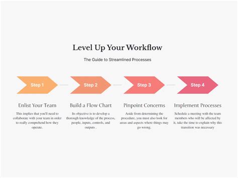 step process with interactive hover effect unlimited elements for