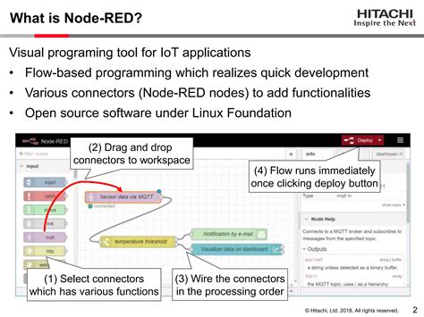 Introduction To Node Red Pptx Cloud Computing Internet