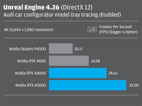 nvidia rtx a4000 rtx a5000 review aec magazine