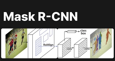 Mask R Cnn Everything Explained — Picsellia