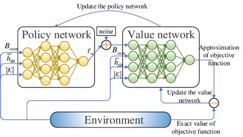 Structure Of Model Free Unsupervised Learning Download Scientific