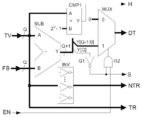 Modified Transition Module Download Scientific Diagram
