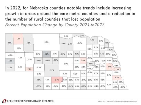 Population Growth Strongest In Some Nebraska Suburban And Rural Counties • Nebraska Examiner