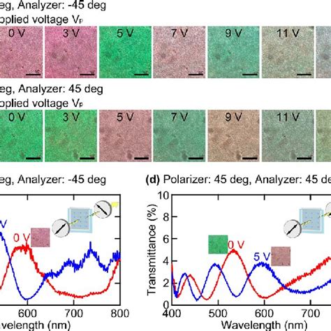 plasmonic color modulation with applied voltage from 0 to 15 v at a