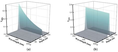 Entropy Free Full Text Passive Continuous Variable Measurement