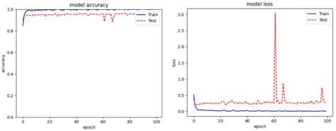 an efficient densenet based deep learning model for malware detection pmc