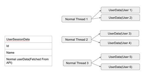 a guide to excluding dependencies with maven by random developer medium
