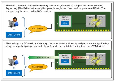Intel Optane Dc Persistent Memory Module Pmm
