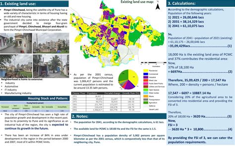Development Plan For Pimpri Chinchwad Municipal Corporation I Academic Exercise I Planning
