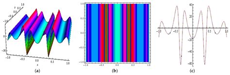 Cách thay đổi màu sắc background color matlab plot trong MATLAB
